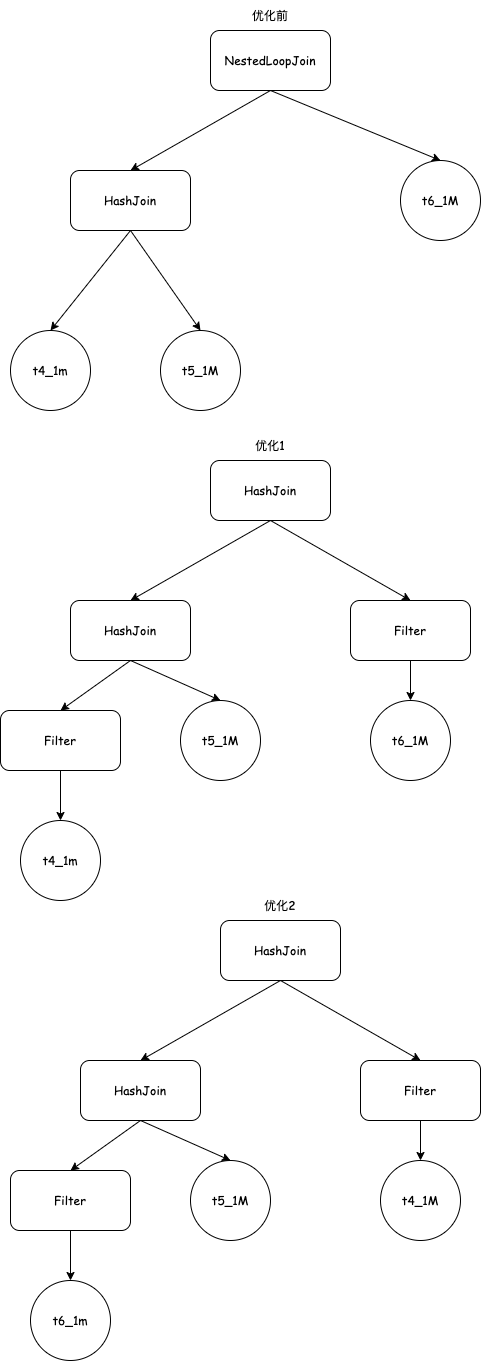 CMU 15-445 2022 Project 3 Query Execution - 知乎