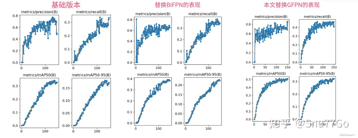 YOLOv8改进 | 2023Neck篇 | 利用Damo-YOLO的RepGFPN改进特征融合层 - 知乎