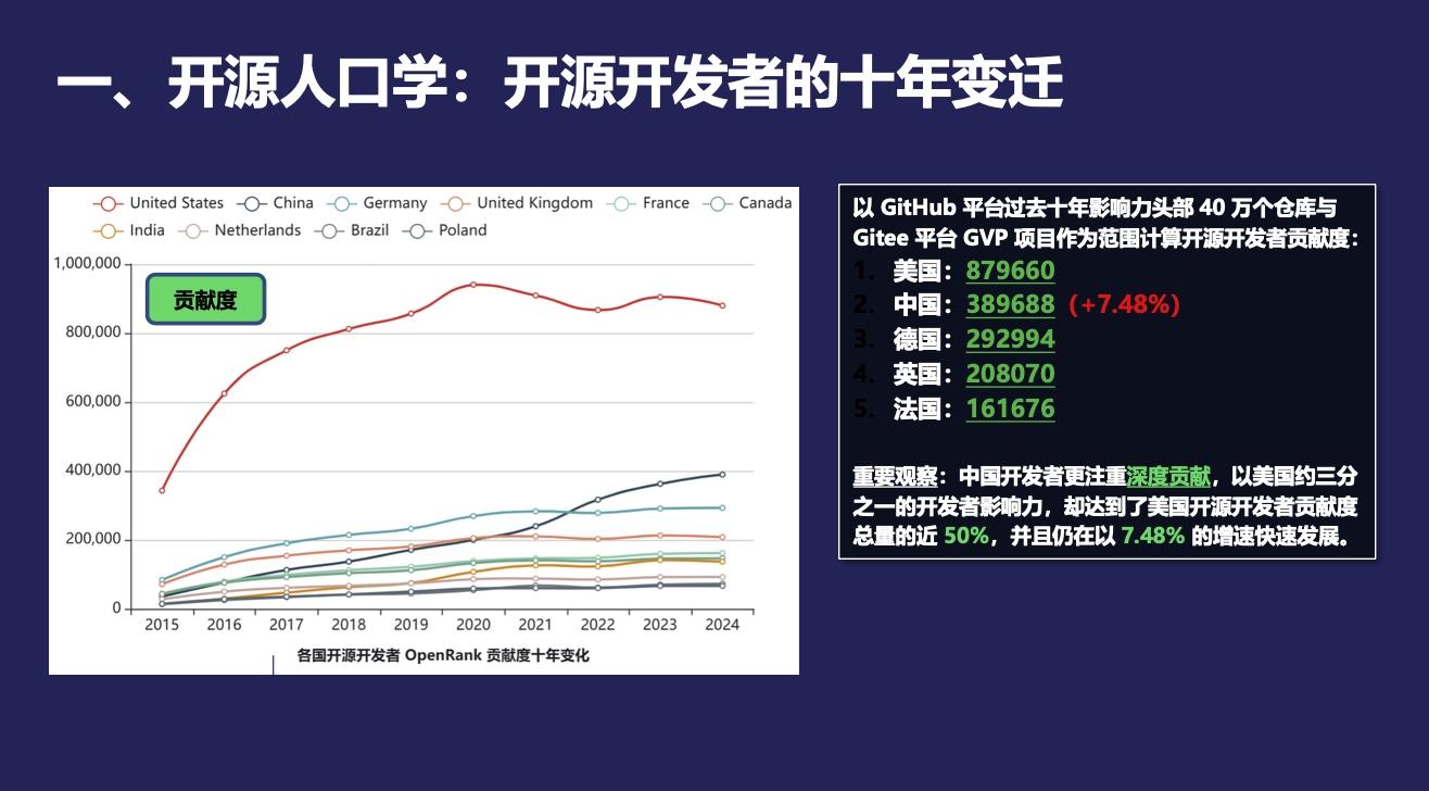 中国 Apache 项目 OpenRank 排行榜 Top 20：白鲸开源深度参与两大上榜项目 - 知乎