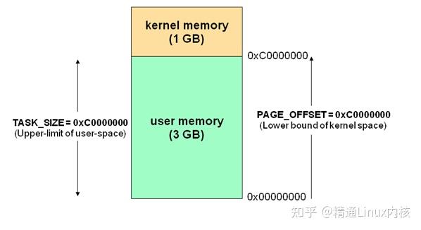 深入User space(用户空间) 与 Kernel space(内核空间) - 知乎