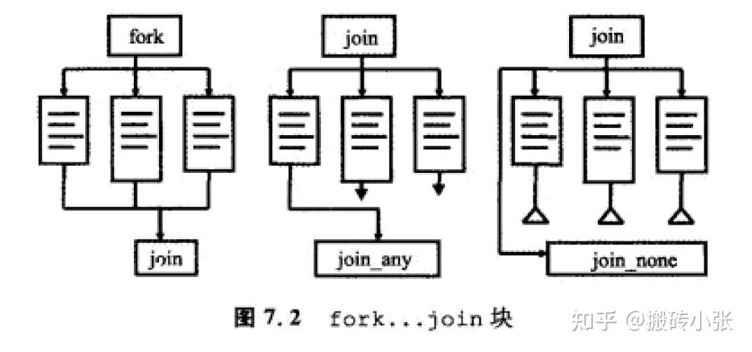 SV绿皮书笔记（七） - 知乎