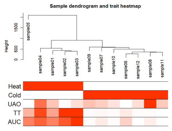 WGCNA分析 | 全流程分析代码 | 代码一 - 知乎