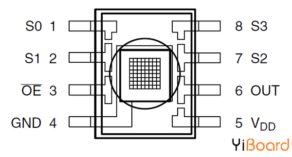 使用Arduino开发板和TCS230传感器实现颜色识别 - 知乎