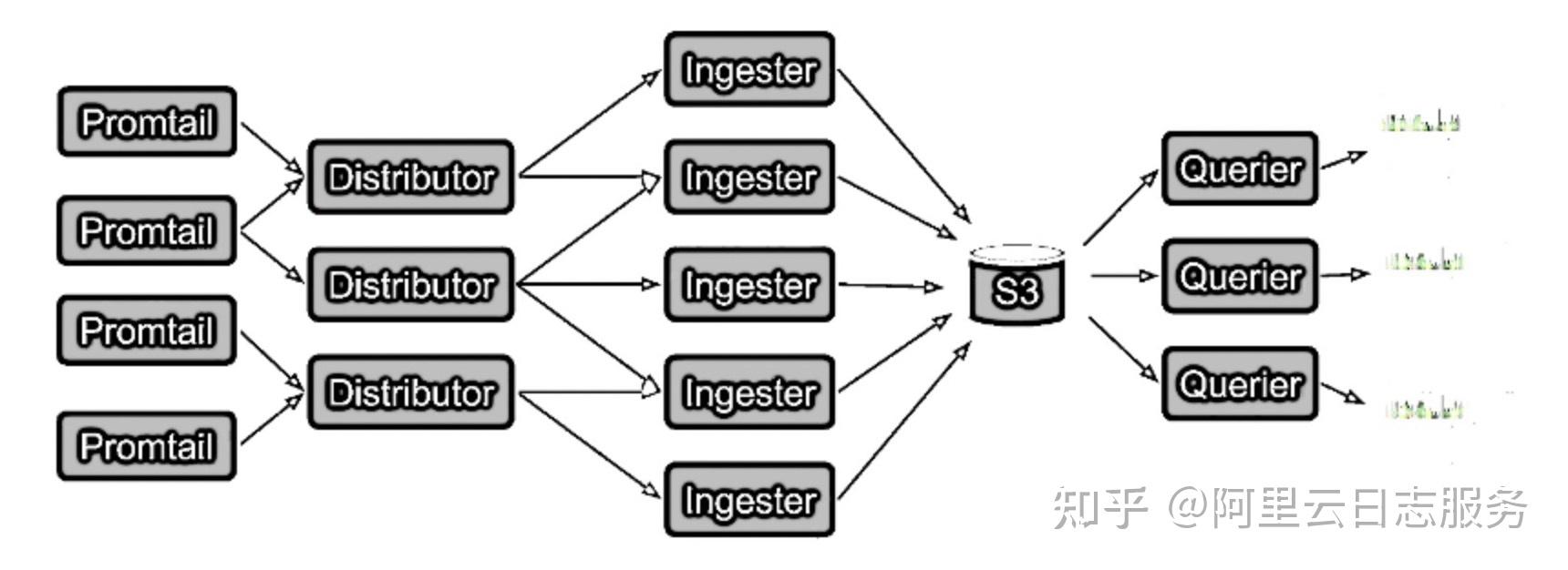 Loki入门与初步调研 - 知乎