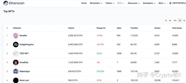 币圈新手必看：以太坊浏览器etherscan使用入门 - 知乎
