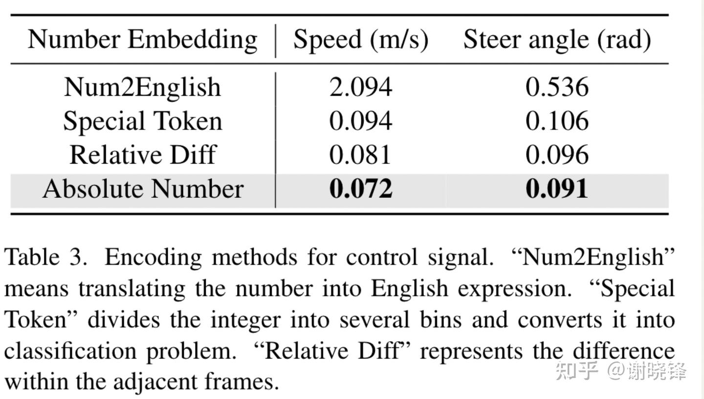 自动驾驶世界模型又有新工作了: ADriver-I: A General World Model for Autonomous Driving ...
