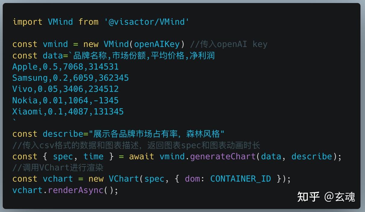 火山引擎DataWind产品可视化能力揭秘 - 知乎