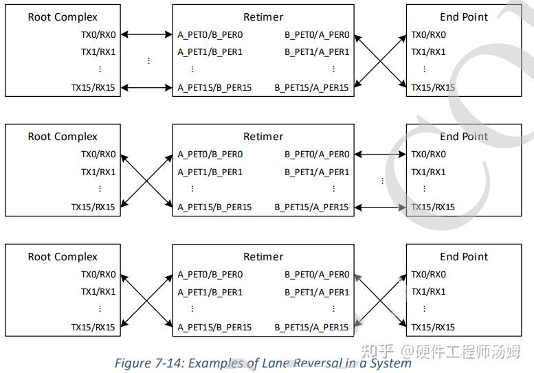 PCIE协议-实战应用4 (PCIe retimer) - 知乎