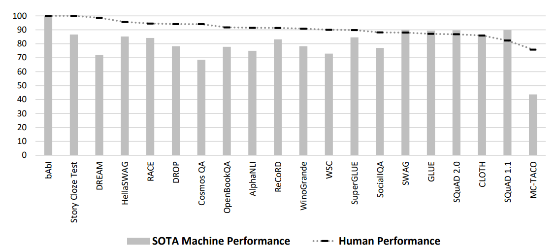常识推理和NLI（natural language inference） - 知乎