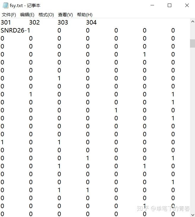 NTsys软件做聚类树状图常见问题 - 知乎