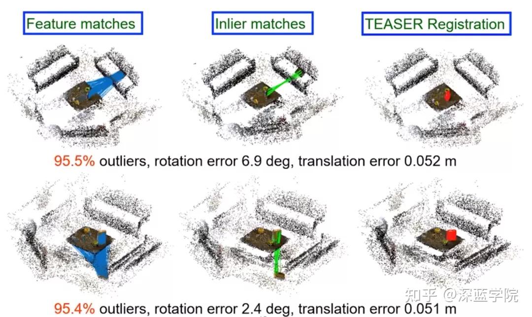 TEASER | 快速且可证明的点云配准算法和代码解读 - 知乎
