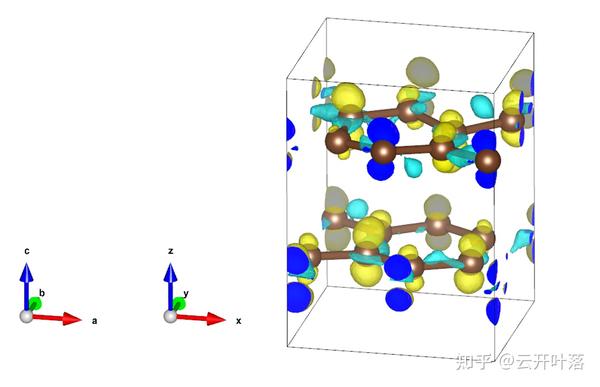 TDAP/SIESTA如何画电子差分电荷密度图 - 知乎
