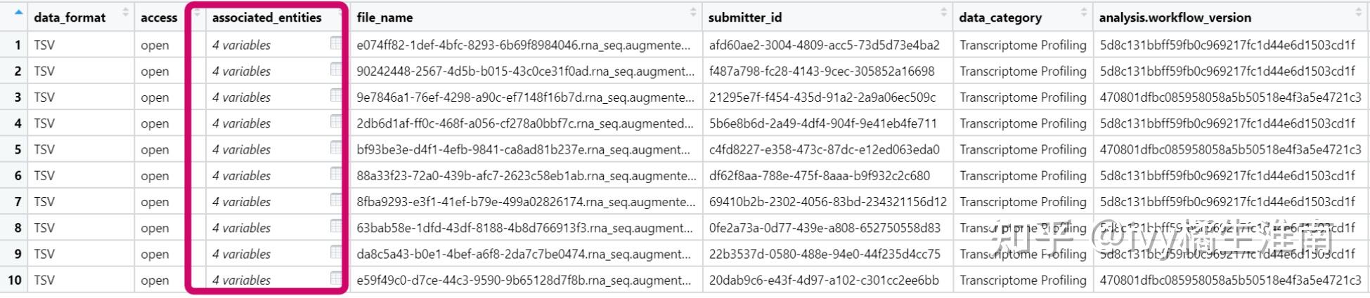 2022年GDC在线下载及用R语言整理TCGA基因表达数据 - 知乎