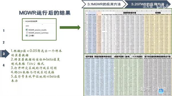 地理加权回归（GWR）原理及其实现 - 知乎