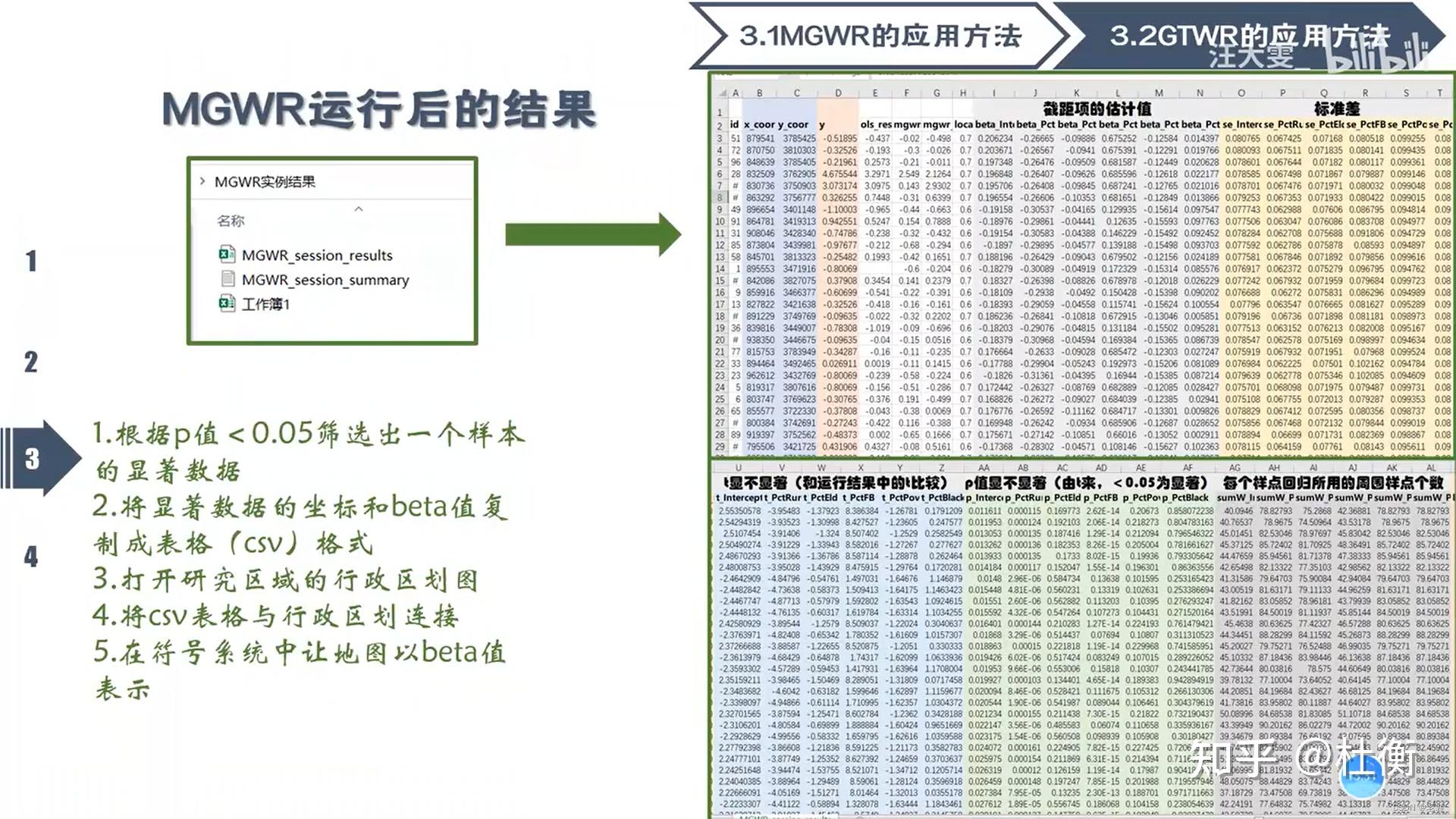 地理加权回归（GWR）原理及其实现 - 知乎