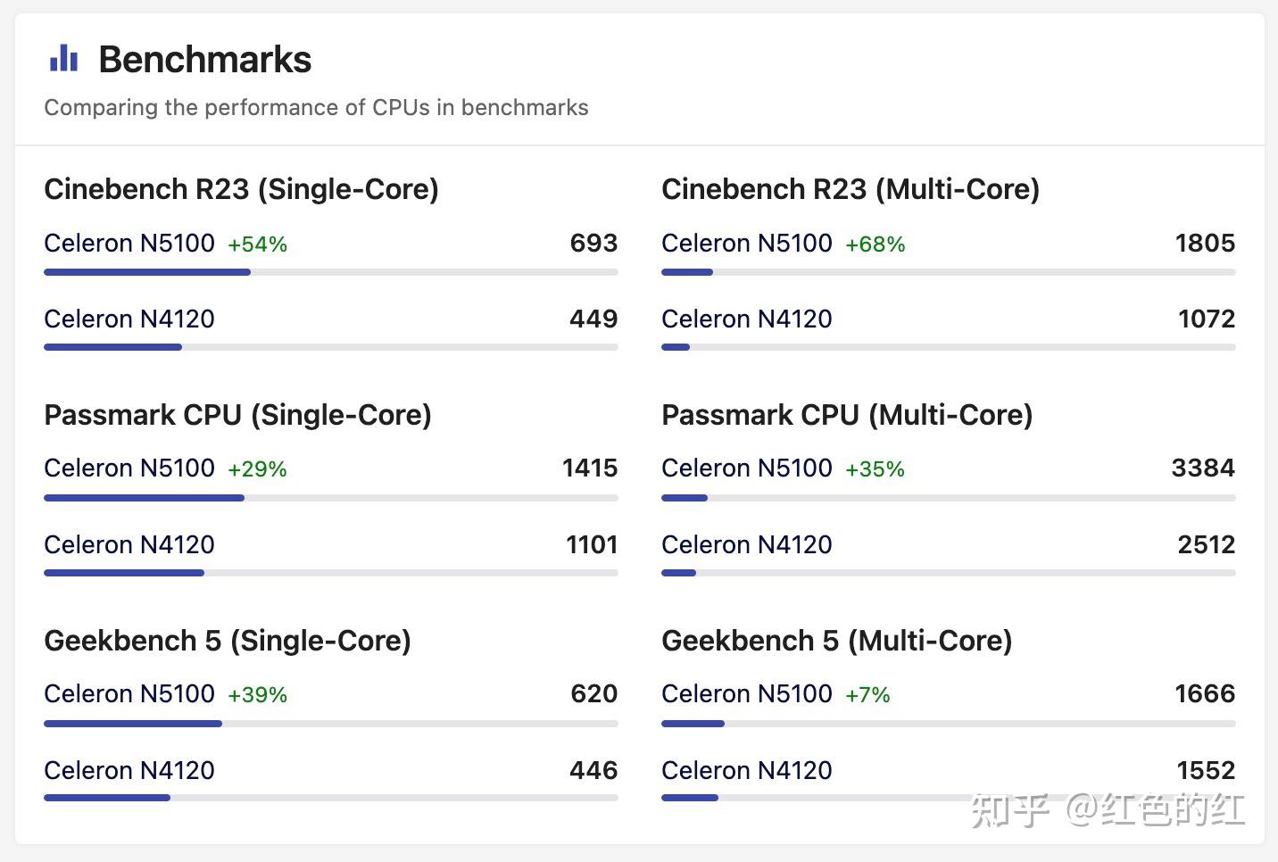 Intel TDP 6W CPU 哪一款最强 - Pentium N5030 & N6000 - 寻找最省电低功耗小主机 - 知乎