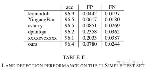 Lane Detection（二）LaneNet - 知乎