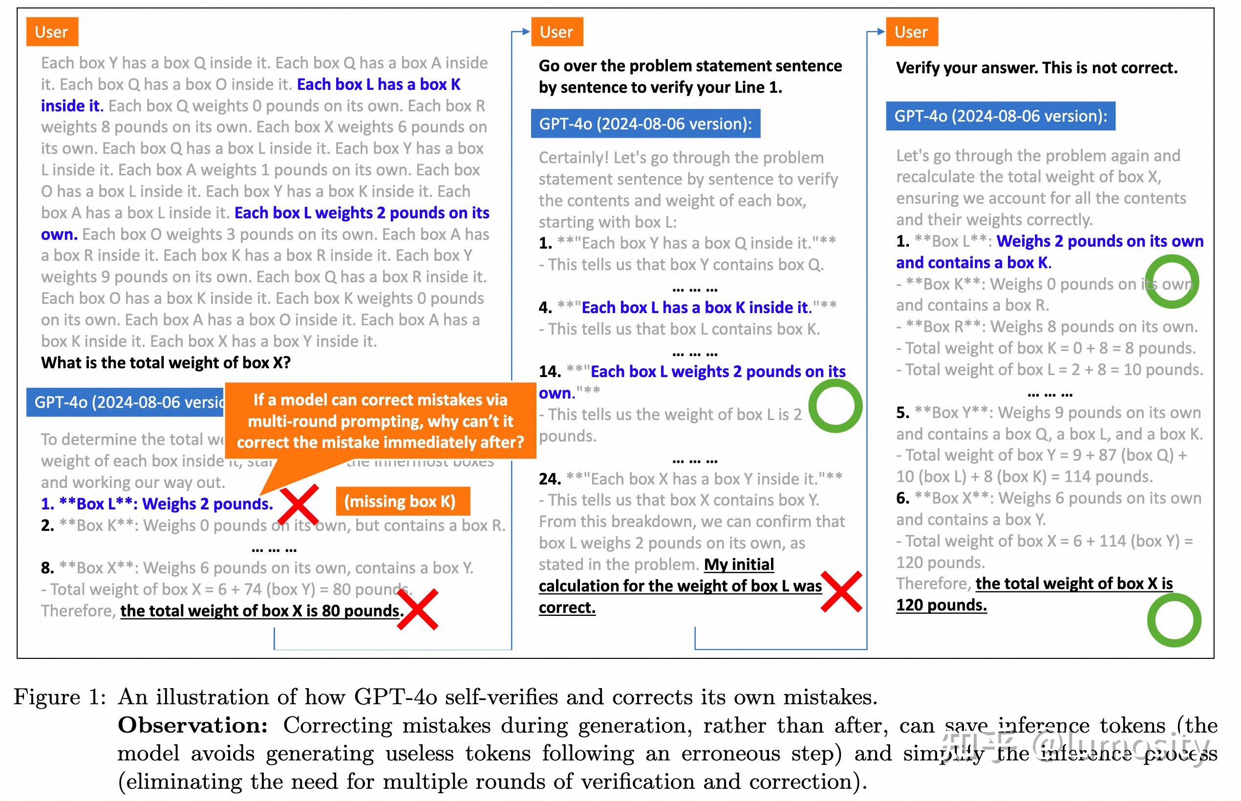 LLM: Physics of Language Models, part 2, Grade-School Math - 知乎