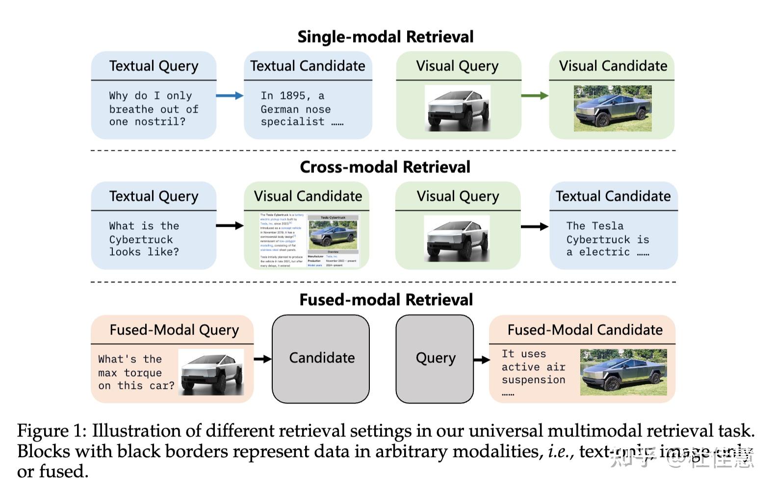 GME: Improving Universal Multimodal Retrieval by Multi-modal LLMs - 知乎