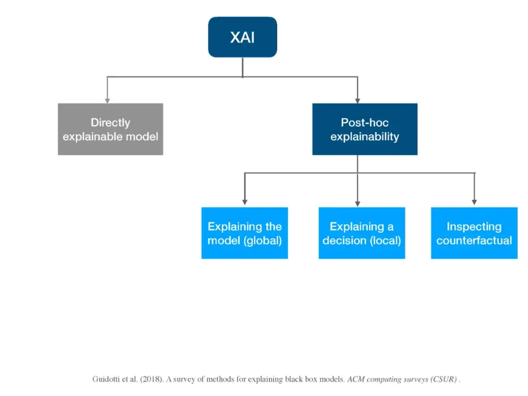 CHI2021最新「可解释人工智能XAI导论」，86页PPT带你实战XAI系统 - 知乎