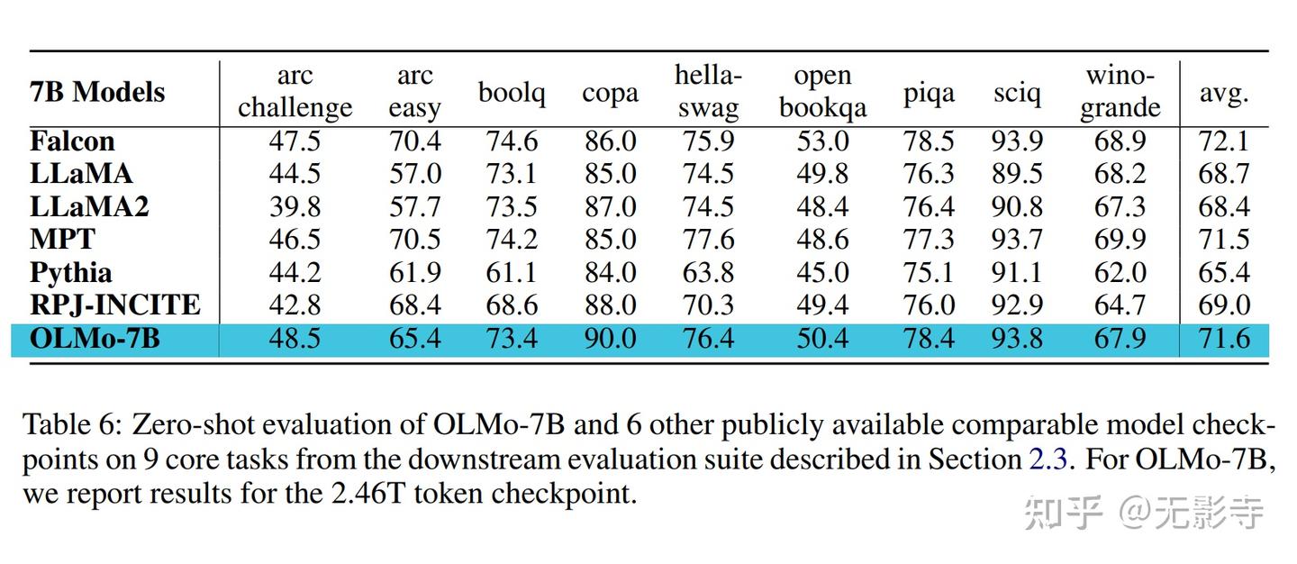 【LLM】OLMo：又一完全开源的LLM - 知乎