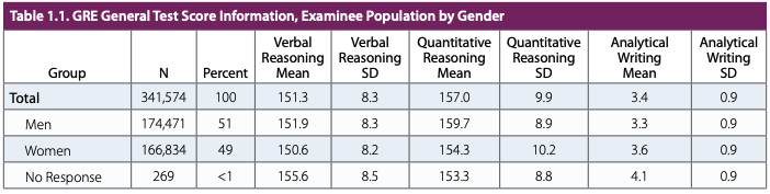 2023GRE年度报告出炉！附GRE考试详解 - 知乎