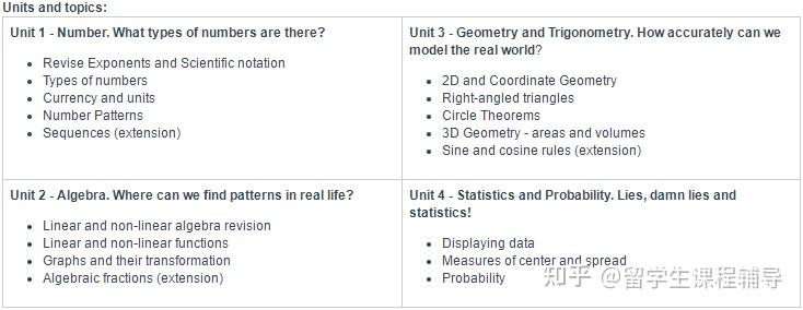 IB MYP数学课程学什么?课程设置详解! - 知乎