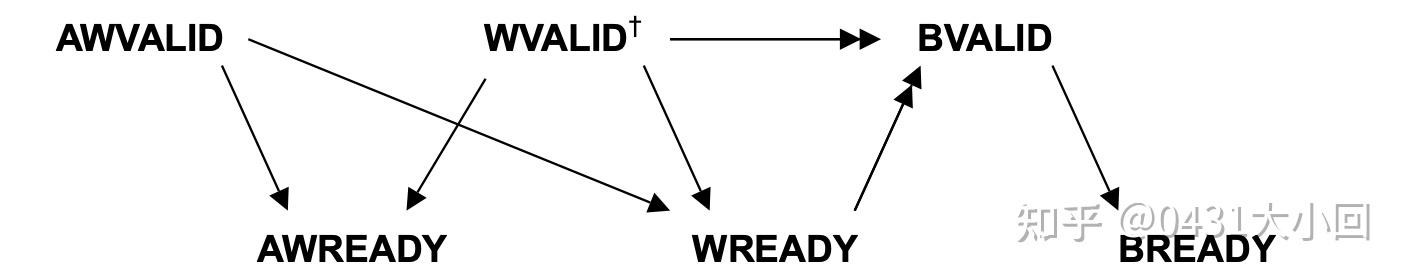 AXI outstanding理解 - 知乎