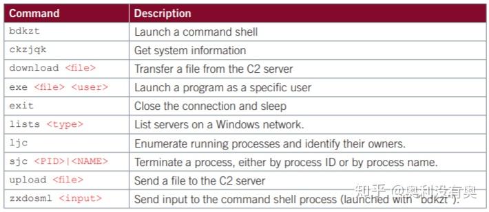APT1和威胁情报相关的东西 - 知乎