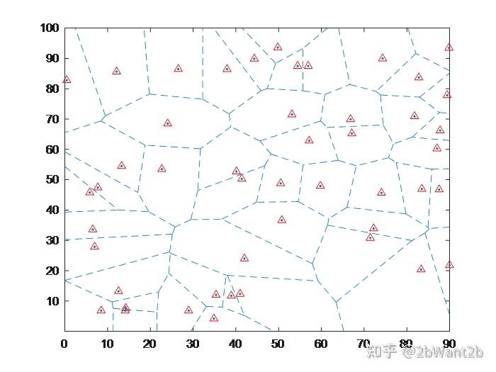 泊松点过程Poisson point process - 知乎