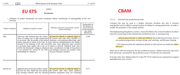 欧盟碳市场（EU ETS）核算规则详解和漏洞识别 （CBAM数据运作背景知识） - 知乎