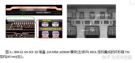 《炬丰科技-半导体工艺》 3D-TSV集成的材料和工艺研究进展 - 知乎