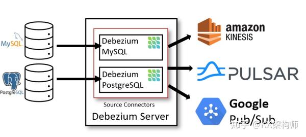 Flink+Debezium 实现 CDC 原理及代码实战 - 知乎