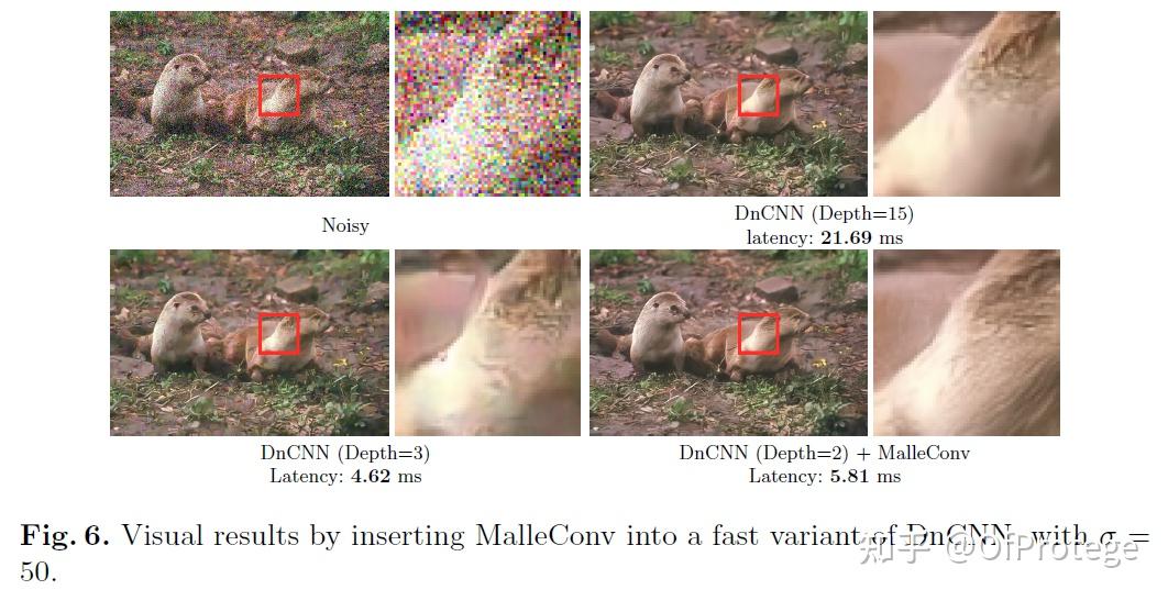 Fast and High Quality Image Denoising via Malleable Convolution阅读笔记 - 知乎