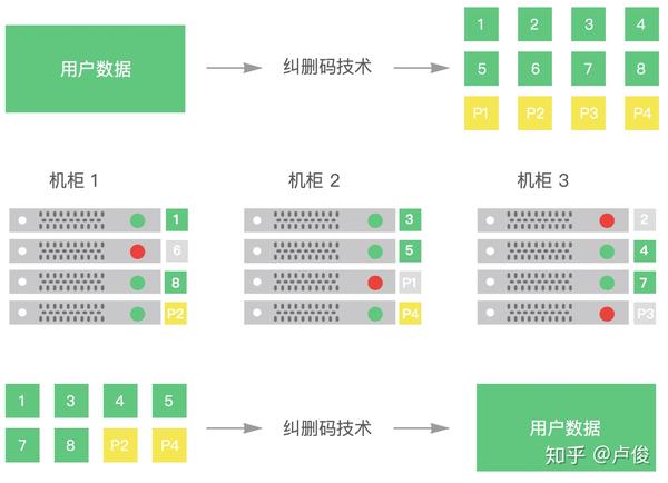 谈谈网络通信中的 FEC 基础 - 知乎