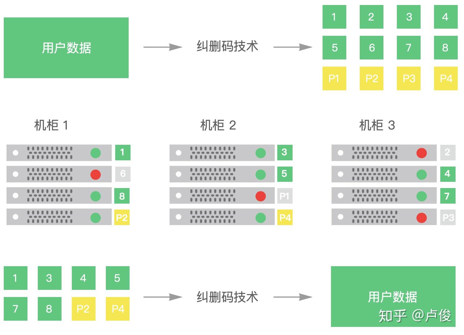 谈谈网络通信中的 FEC 基础 - 知乎