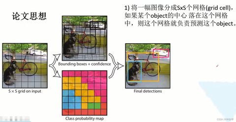 YOLOv1——YOLOX系列及FCOS目标检测算法详解下：YOLOv5、FCOD、YOLOX - 知乎