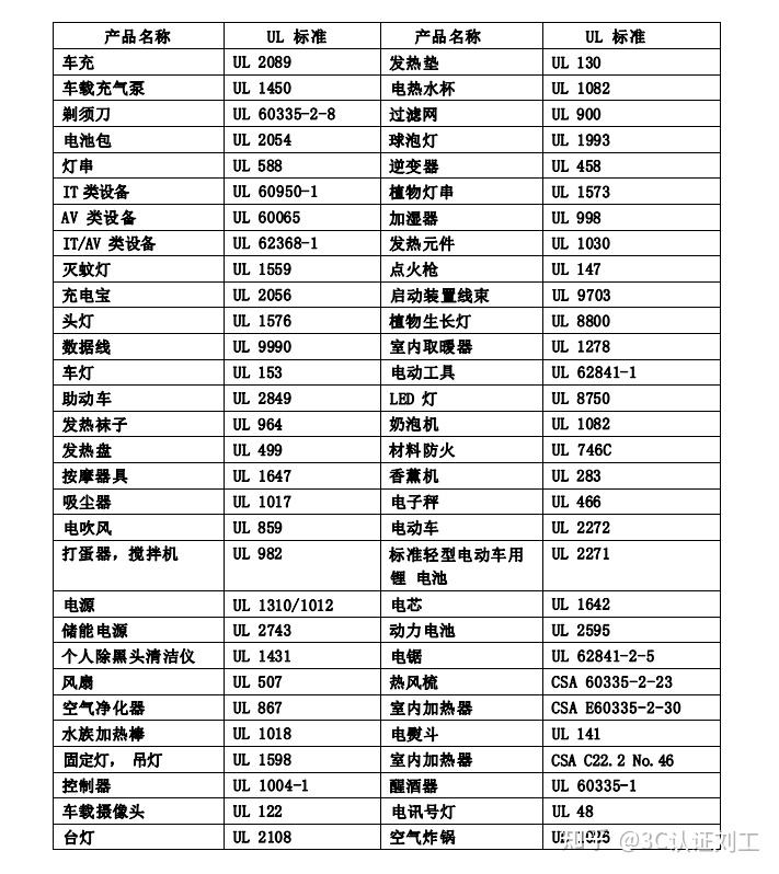 电子电器产品上架亚马逊UL报告办理指南 - 知乎