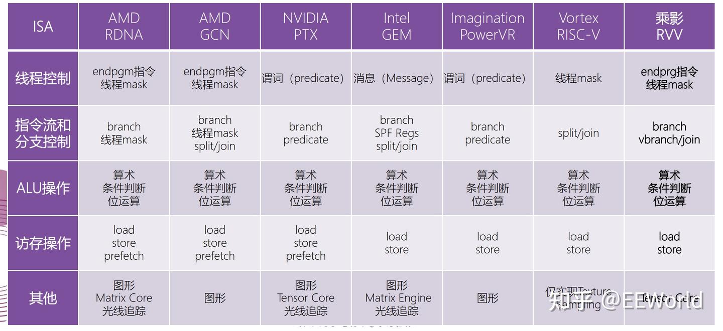 时代变了，RISC-V也要做GPU了 - 知乎