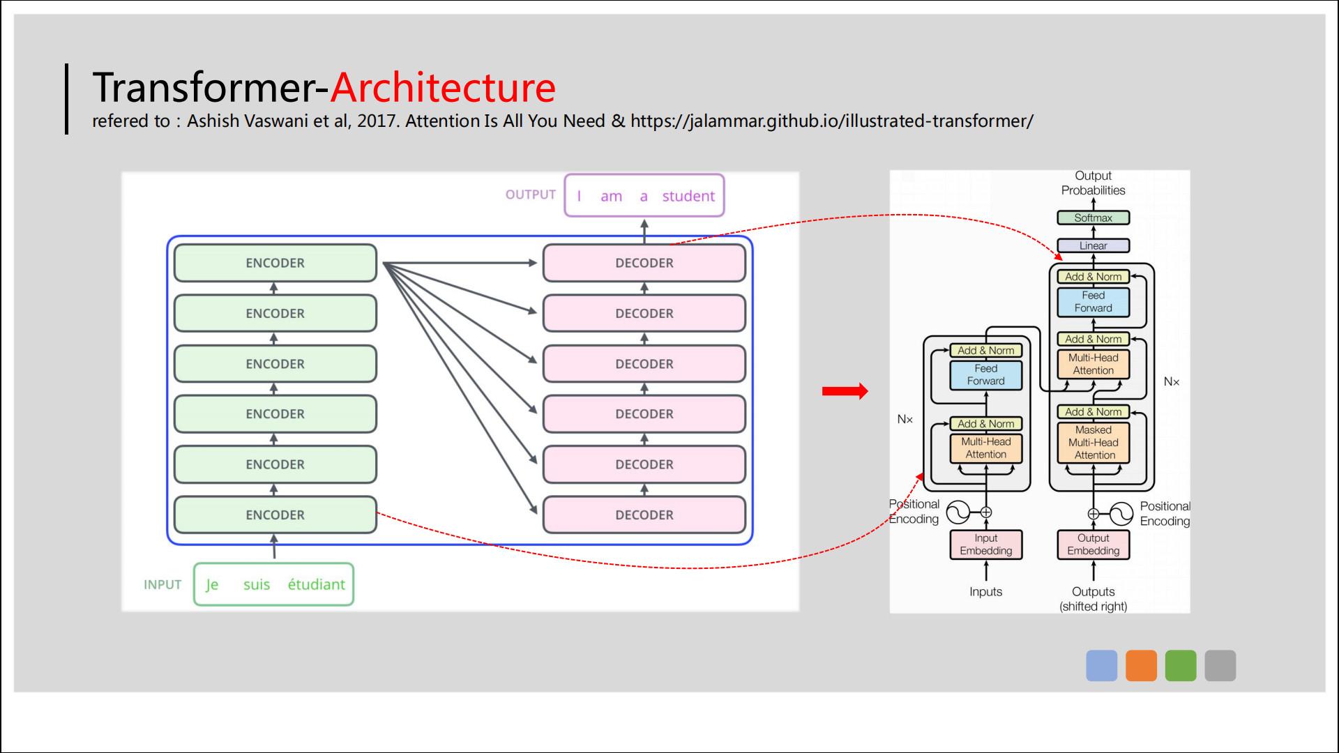 Transformer,BERT模型介绍 - 知乎