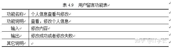 基于web的机票管理系统设计与实现(附源码下载地址) 知乎