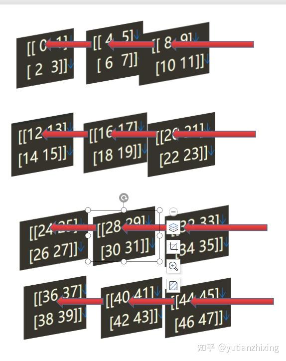 numpy和pandas里的axis的完整理解 - 知乎