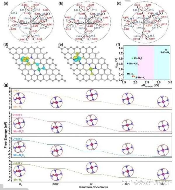 【VASP解读】 Angew：单原子Mn位点的结构重组促进ORR！ - 知乎