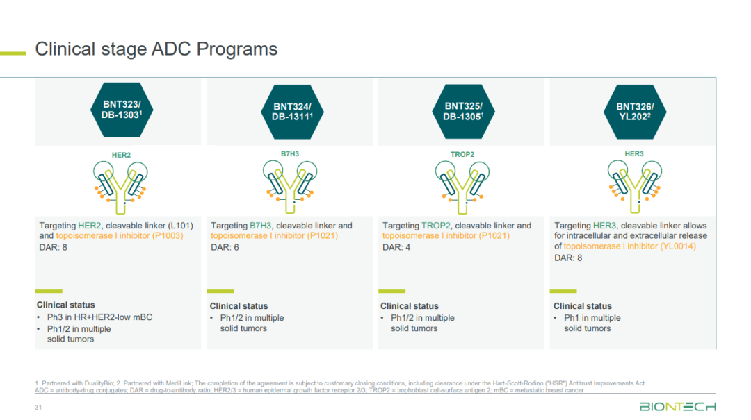 BioNTech将启动PD-L1/VEGF双抗+TROP-2 ADC联用多个临床 - 知乎