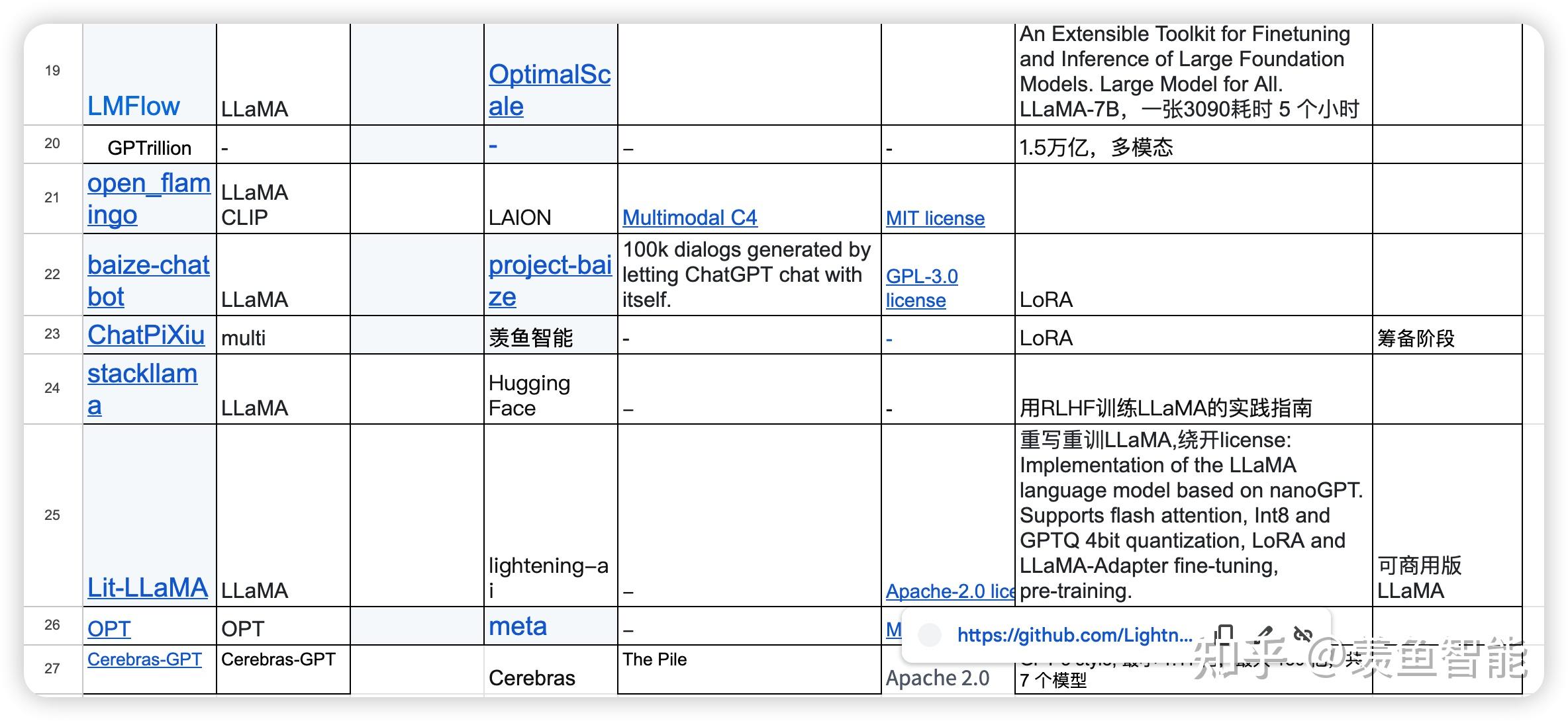 【openllm 011】chatpixiu项目 可能是全网最全的chatgpt复现调研:60开源chatgpt平替项目,20基础模型,8