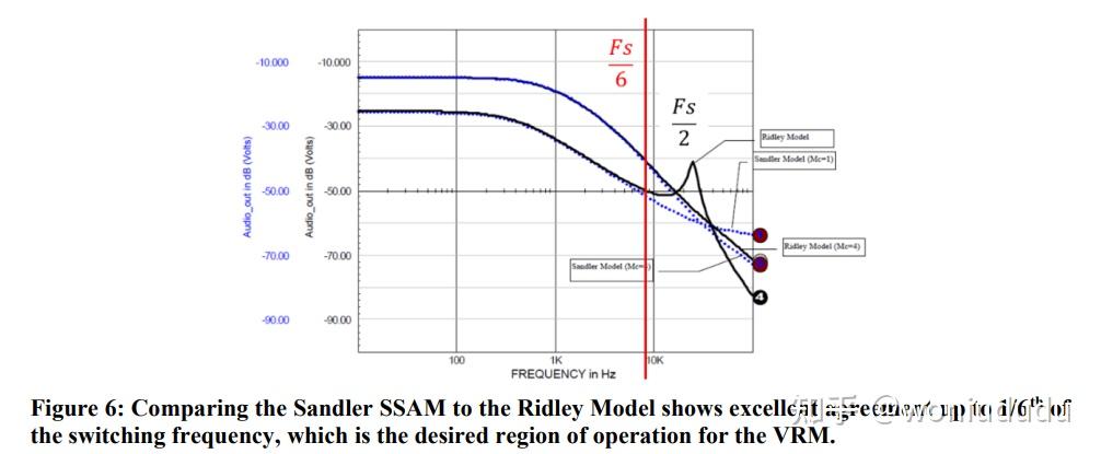 DesignCon 2023： VRM Modeling and Stability Analysis for the Power ...
