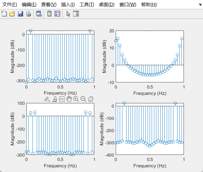 时域抽取法FFT（DIT-FFT）matlab实现 - 知乎