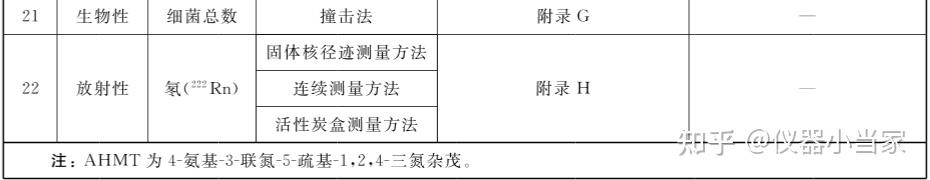 正式实施！GB18883-2022检测技术要点、修订内容一览！ - 知乎