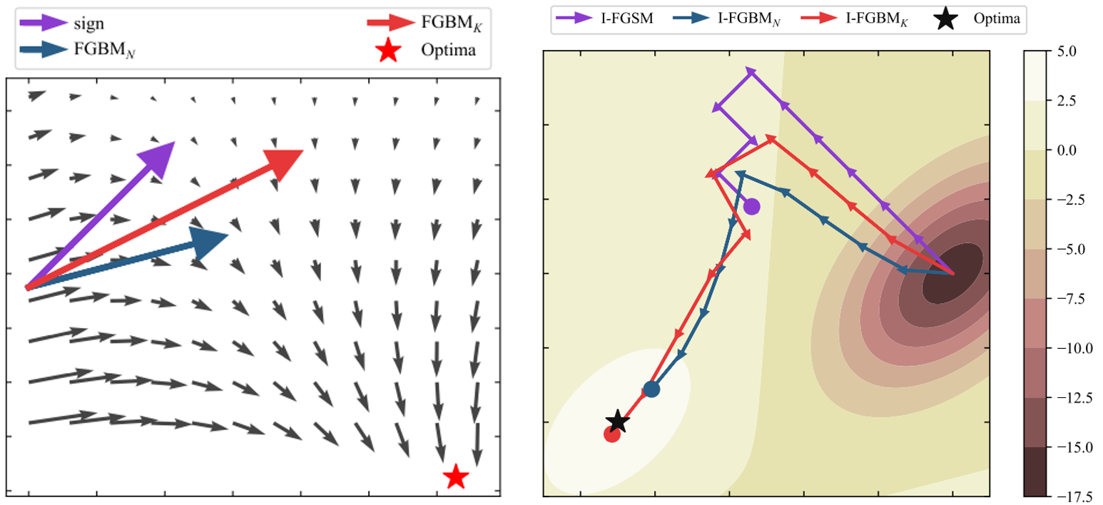 因为一个符号而引出的讨论，对抗攻击算法FGSM的纯粹版：FGNS，附代码 - 知乎