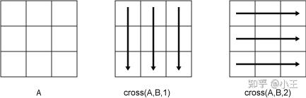 cross函数 - 知乎